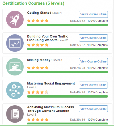 What is Wealthy Affiliate For & Is It Right For You?