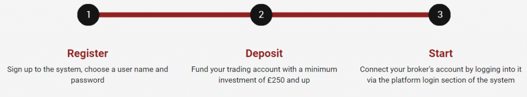 Is The Cambridge Method A Scam? - The Make Money Online Blog