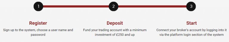 Is The Cambridge Method A Scam? - The Make Money Online Blog