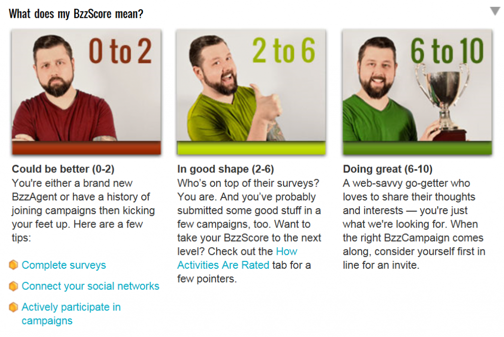 Is BzzAgent A Scam? No, But Is It Worth Your Time? [Review]