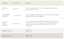 Is VIPKid A Scam Or Can You Really Make $22/Hour? [REVIEW]